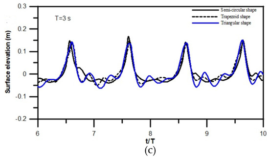Water | Free Full-Text | A Ghost-Cell Immersed Boundary Method for Wave–Structure Interaction ...