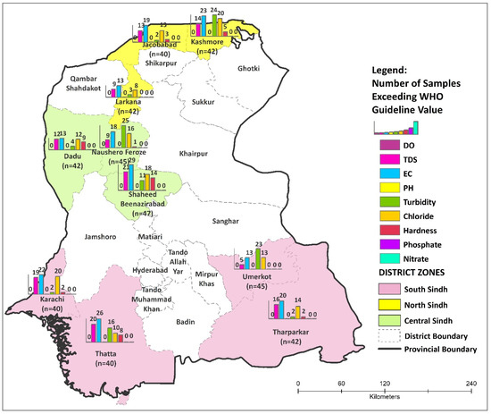 Drinking Water Quality Mapping Using Water Quality Index and Geospatial ...