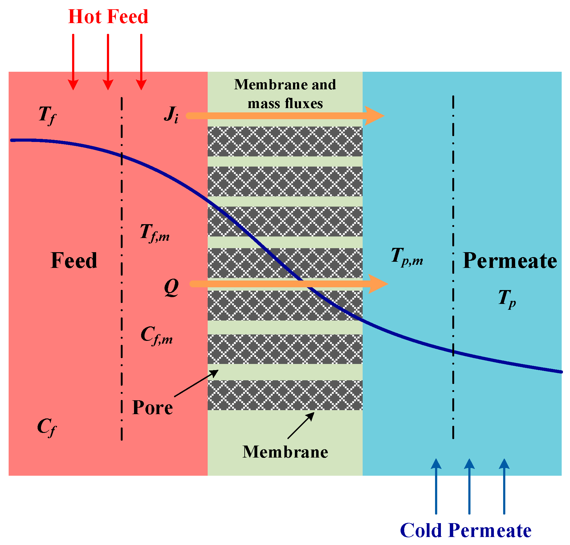 A Numerical Simulation of Membrane Distillation Treatment of Mine ...