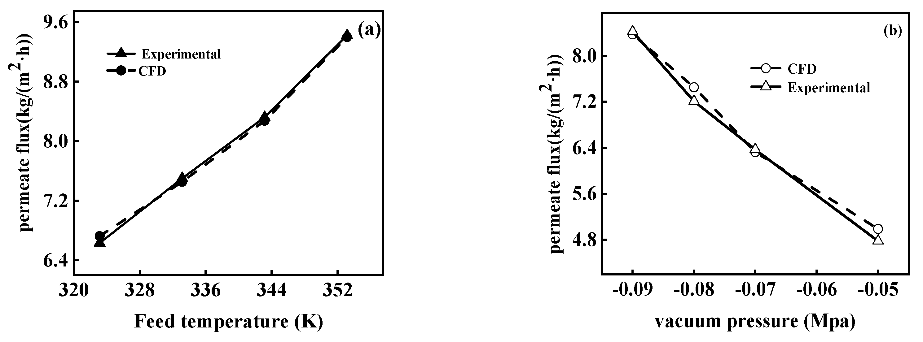 A Numerical Simulation of Membrane Distillation Treatment of Mine ...