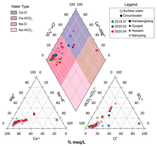 Spatio-Temporal Variations of Hydrochemical and Microbial Characteristics in Karst Water in ...