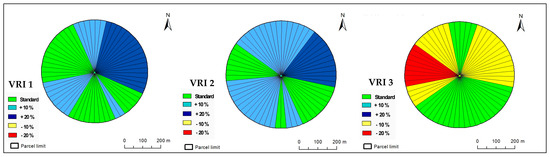 Water | Free Full-Text | Mapping Management Zones Based on Soil ...