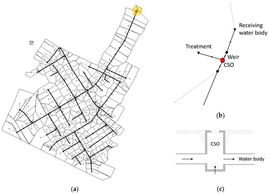 Combined Application of Real-Time Control and Green Technologies to ...