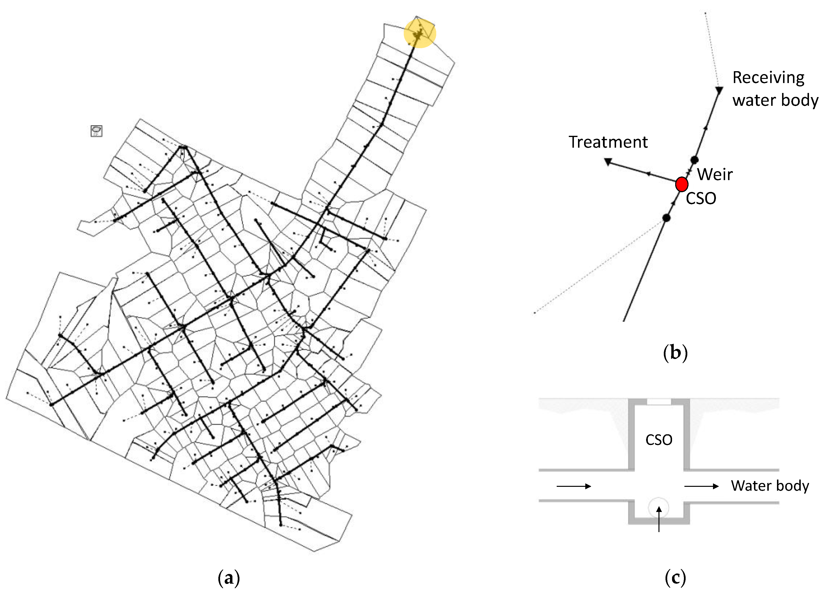 Combined Application of Real-Time Control and Green Technologies to ...