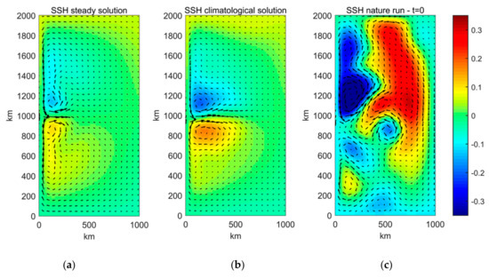 Observation Strategies Based on Singular Value Decomposition for Ocean ...
