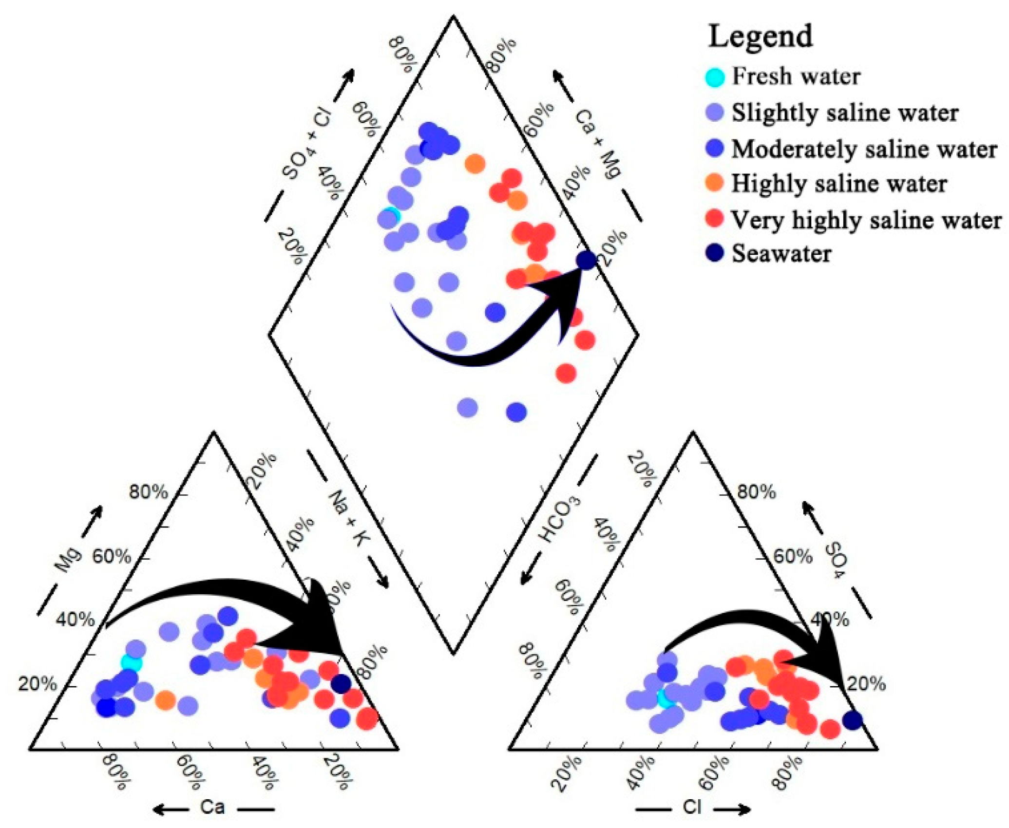 Hydrochemical Characteristics and Irrigation Suitability Evaluation of ...