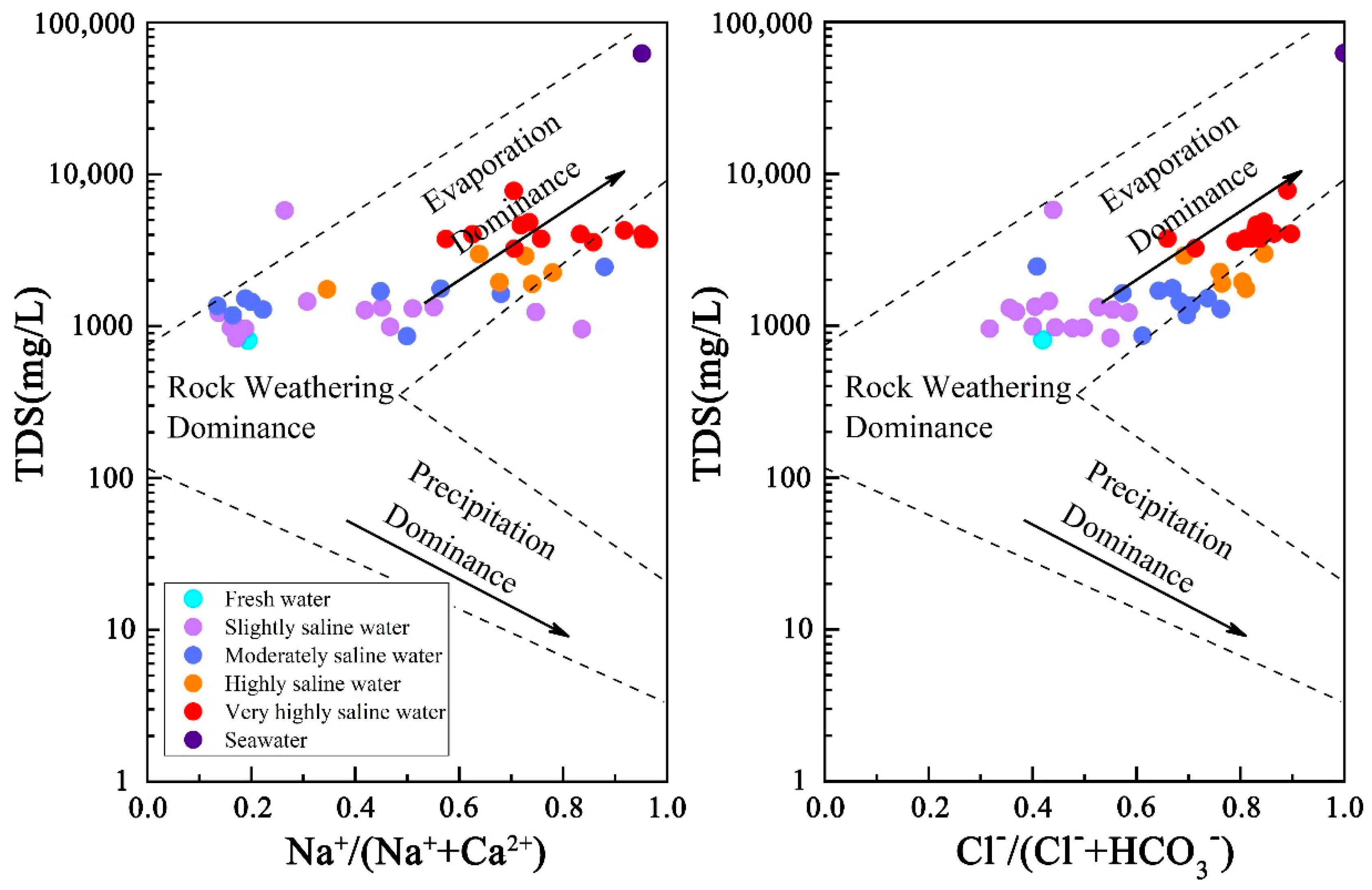 Hydrochemical Characteristics and Irrigation Suitability Evaluation of ...