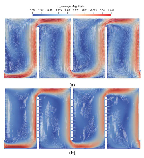 Perforated Baffles for the Optimization of Disinfection Treatment