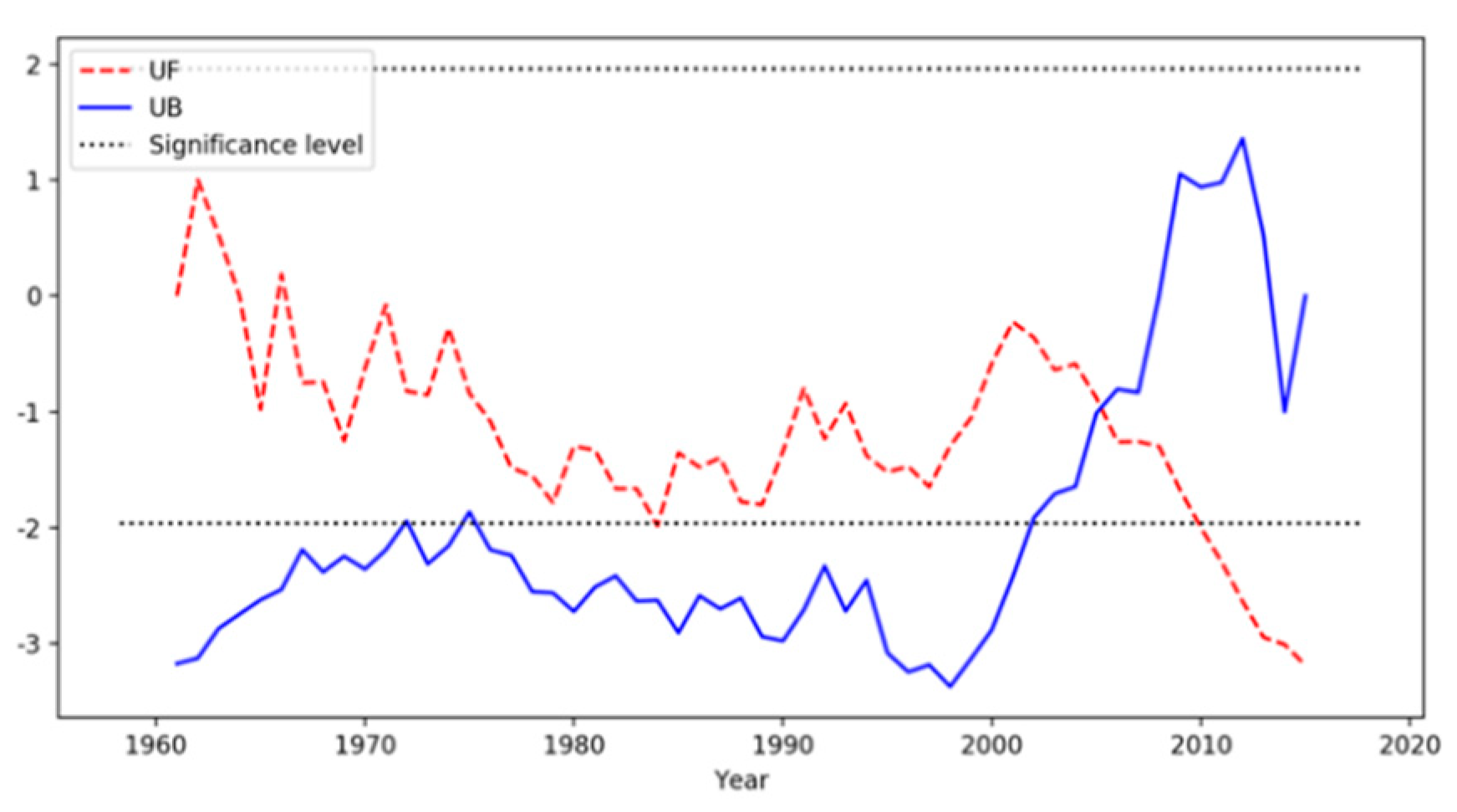 Water | Free Full-Text | Quantifying the Impacts of Climate Change and ...