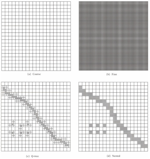Comparing Q-Tree with Nested Grids for Simulating Managed River ...