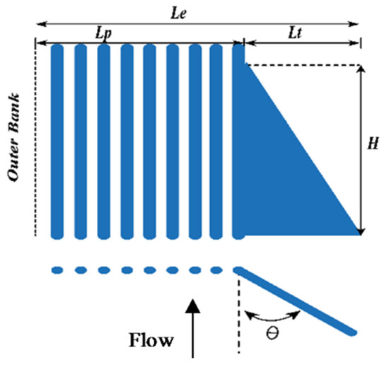 Investigating the Performance of Enhanced Permeable Groins in Series