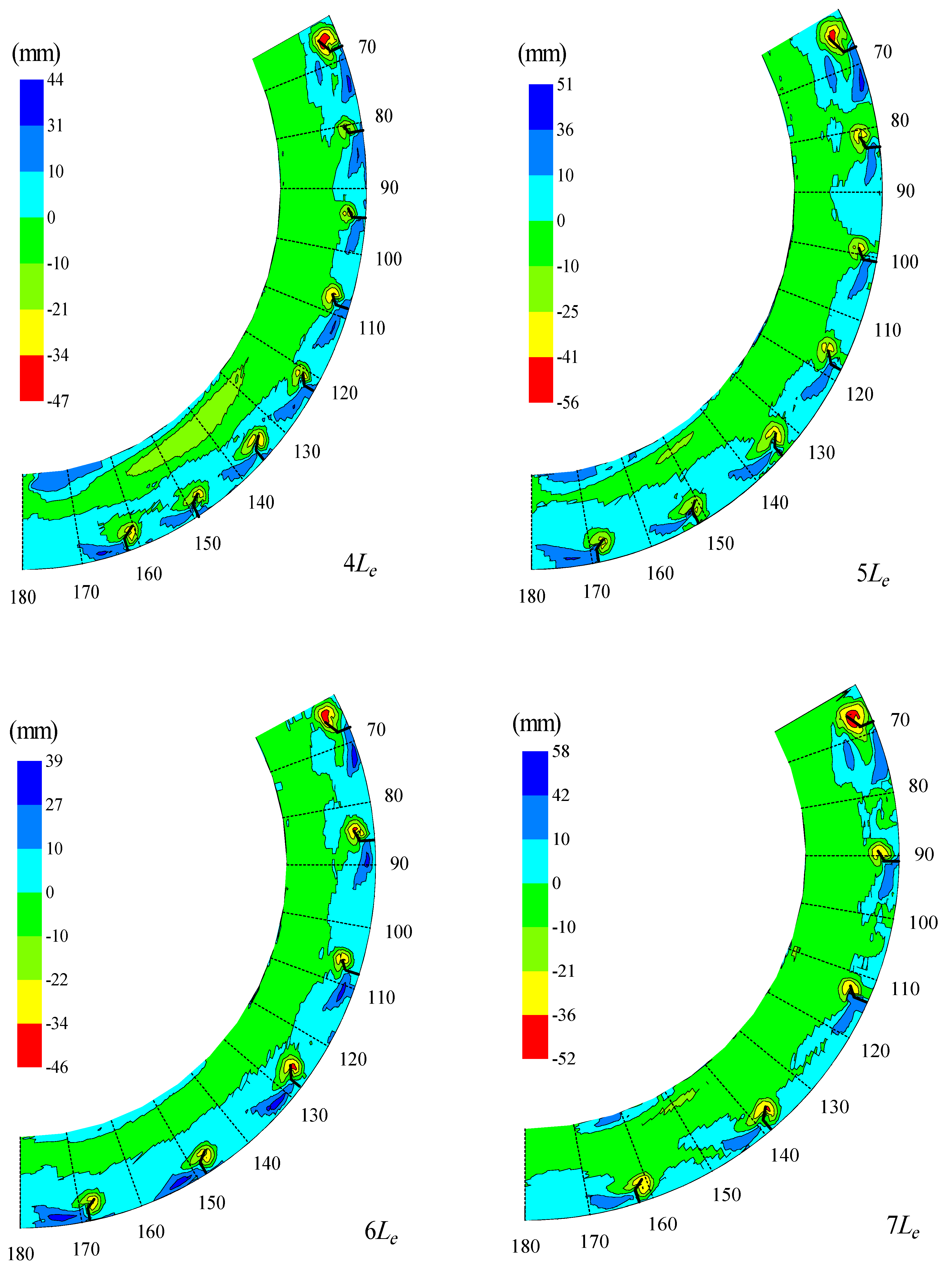 Investigating the Performance of Enhanced Permeable Groins in Series