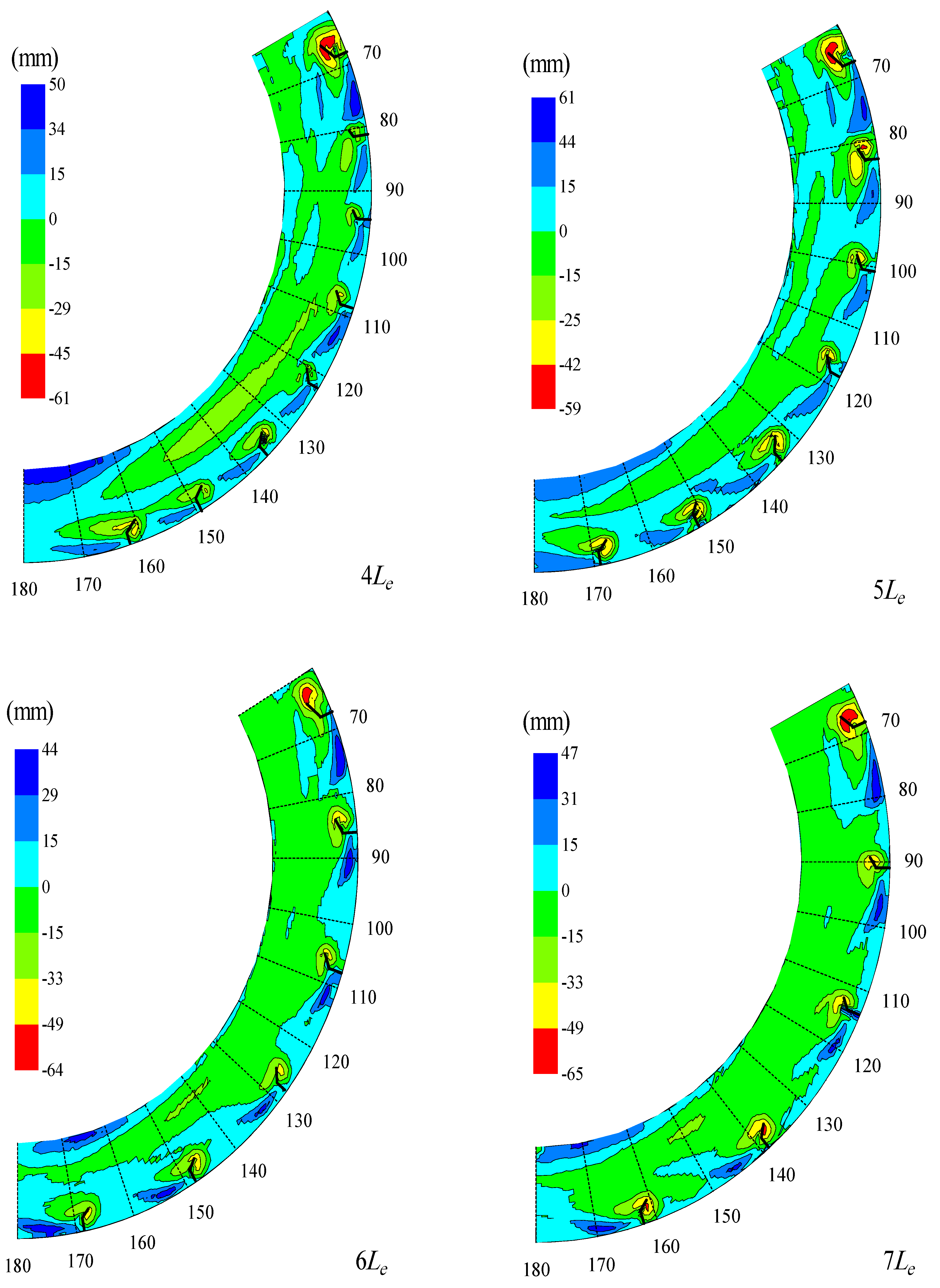 Investigating the Performance of Enhanced Permeable Groins in Series