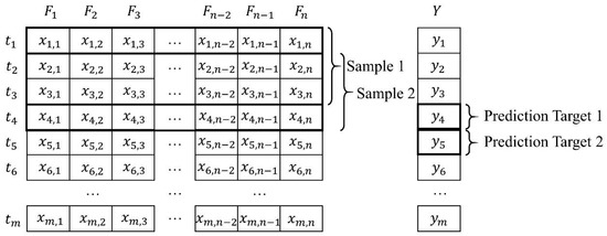 Water | Free Full-Text | Impact of Input Filtering and Architecture ...