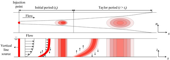 Comparisons of Two Types of Particle Tracking Models Including the ...
