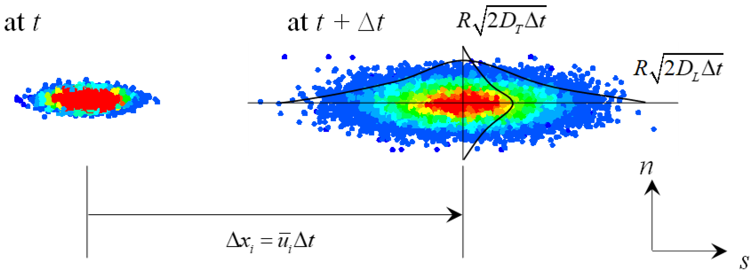 Comparisons of Two Types of Particle Tracking Models Including the Effects of Vertical Velocity ...