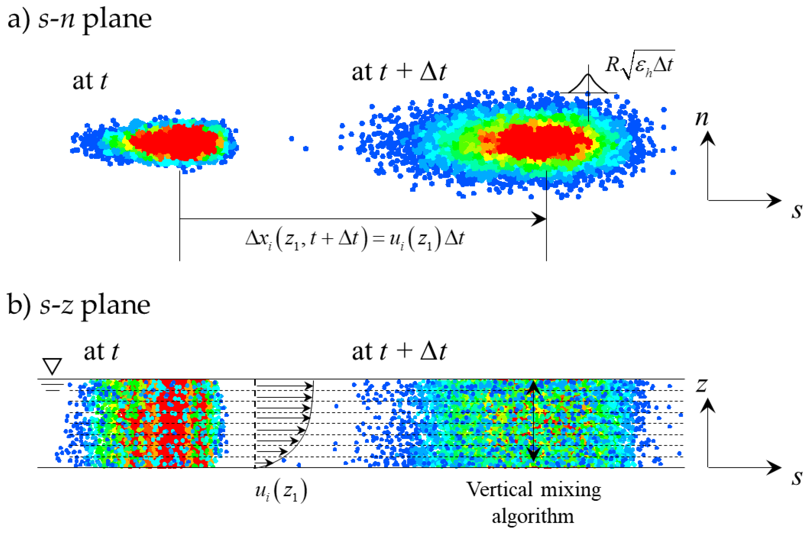 Comparisons of Two Types of Particle Tracking Models Including the ...