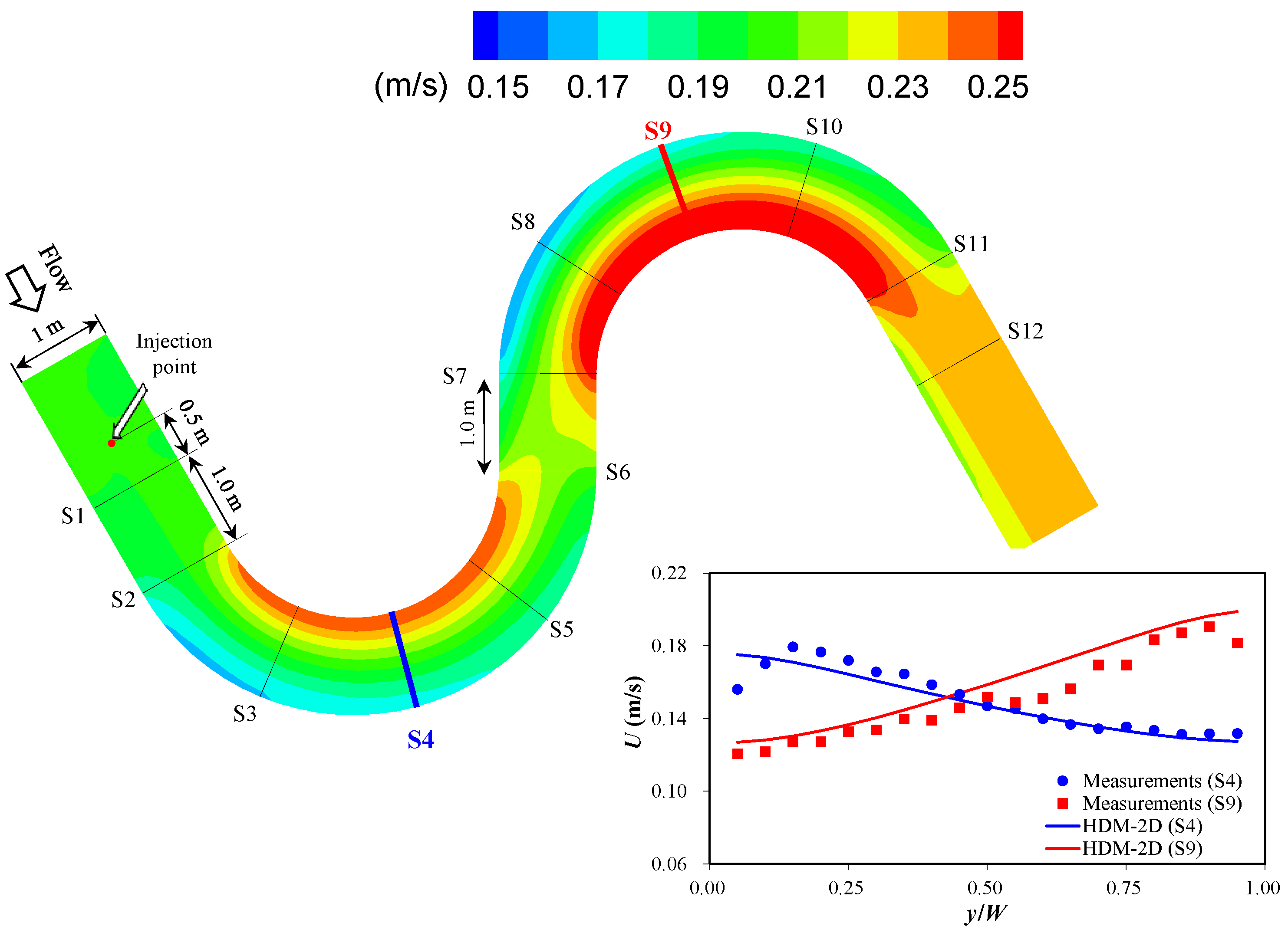 Comparisons of Two Types of Particle Tracking Models Including the ...