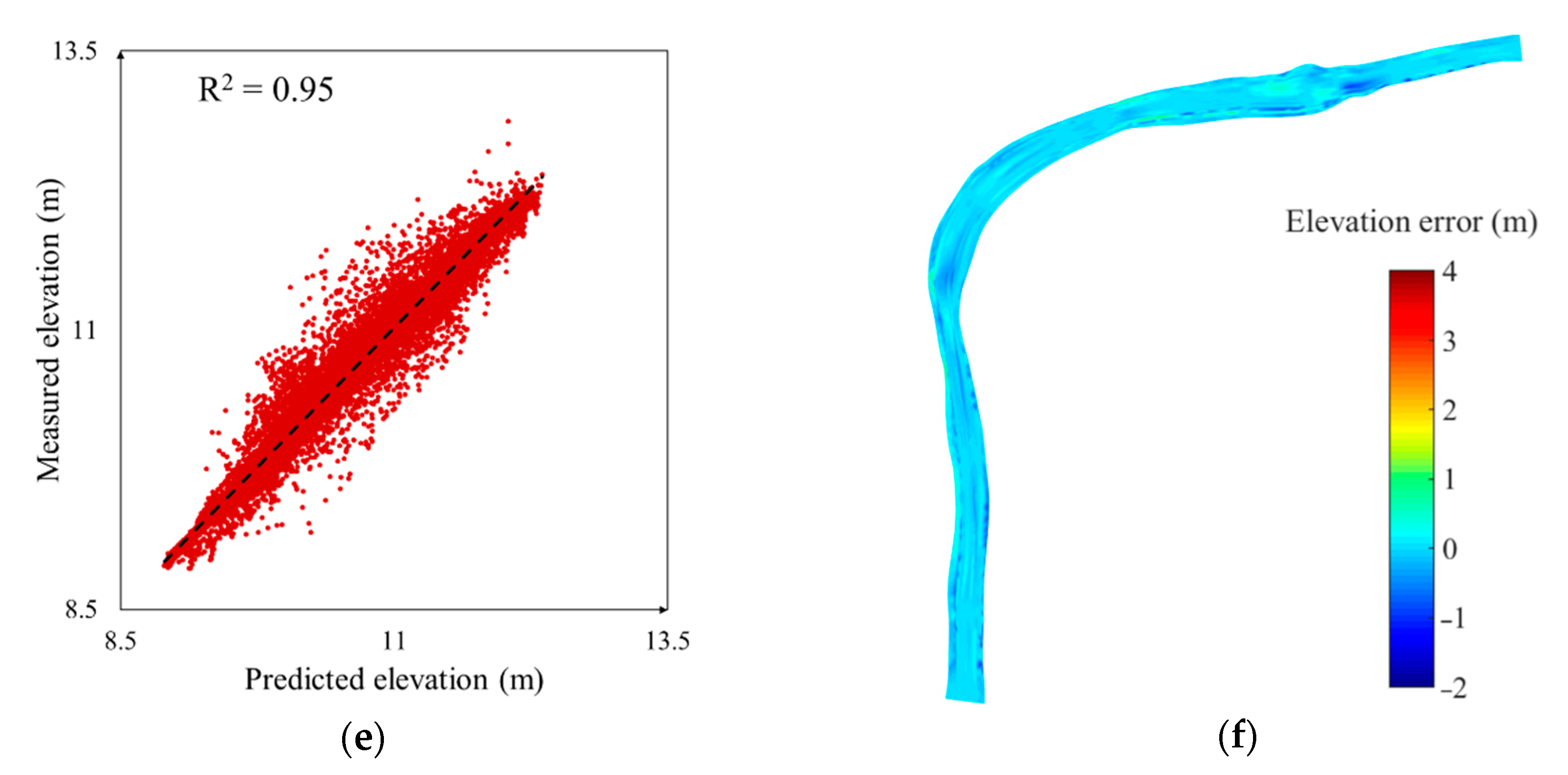 Reconstruction of River Topography for 3D Hydrodynamic Modelling Using ...