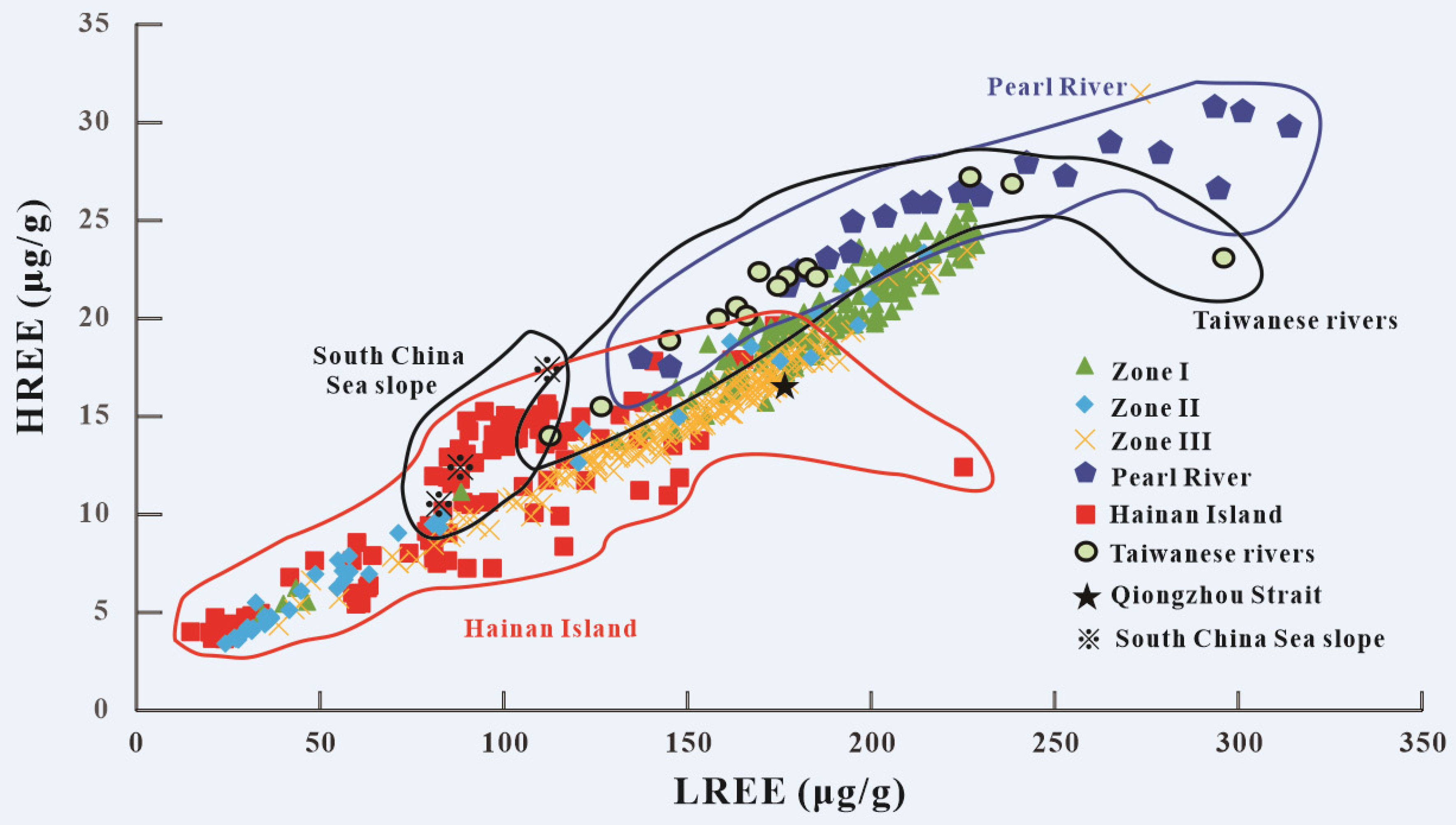 Rare Earth Element Distributions in Continental Shelf Sediment ...