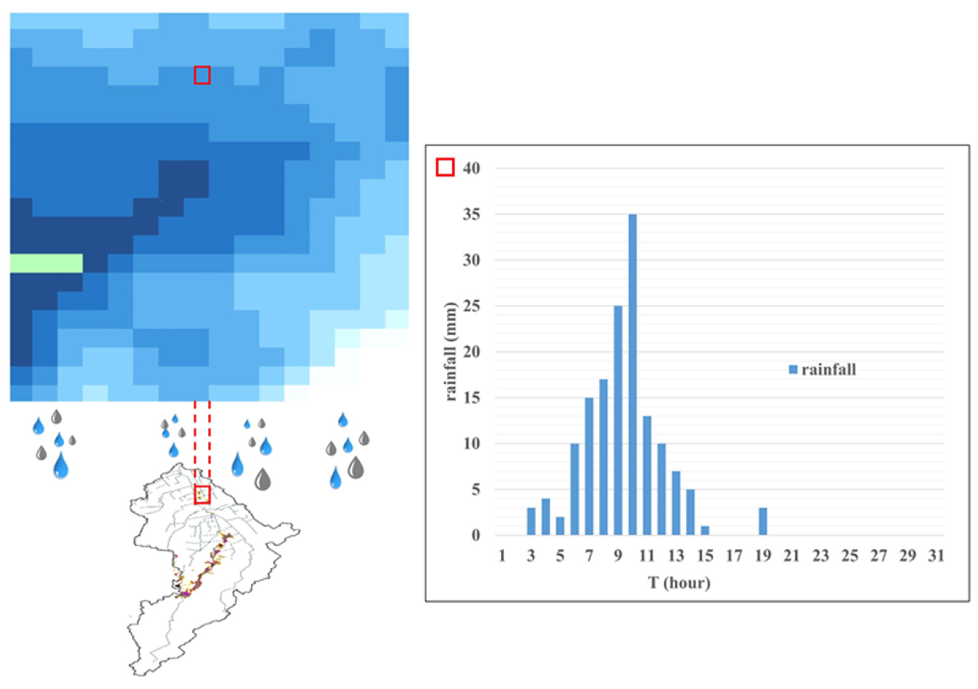 Water | Free Full-Text | Artificial Intelligence Methodologies Applied ...