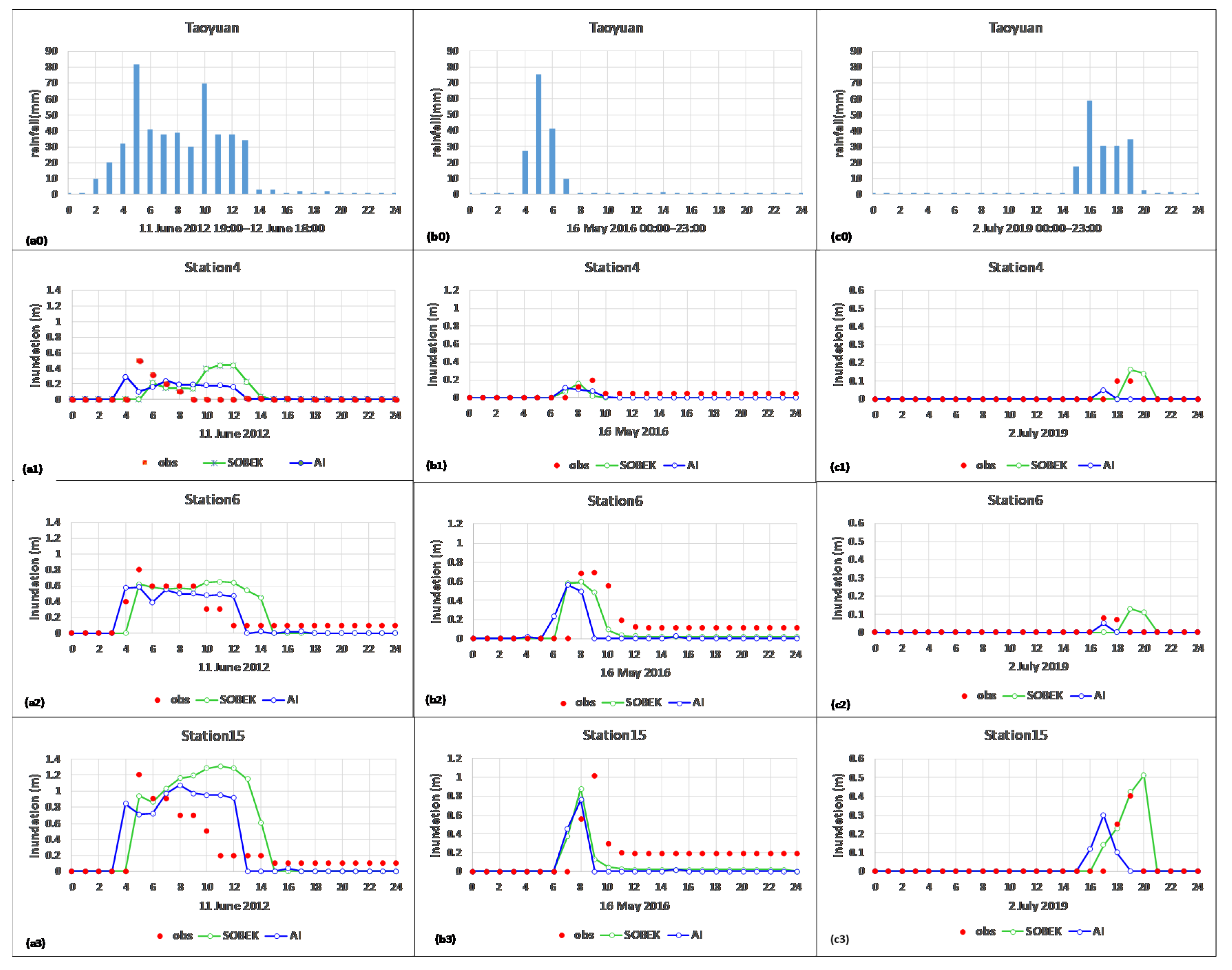 Water | Free Full-Text | Artificial Intelligence Methodologies Applied ...