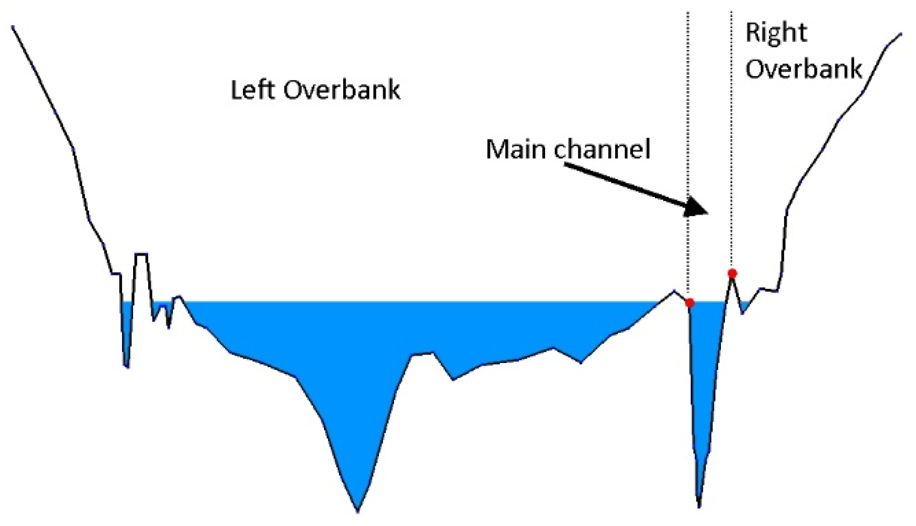 A Novel Method for the Automatic Extraction of Quality Non-Planar River ...