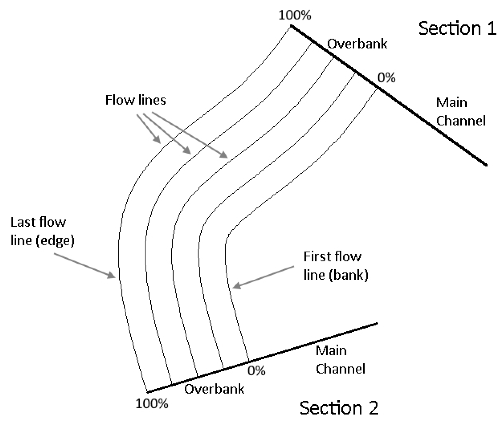 Water | Free Full-Text | A Novel Method for the Automatic Extraction of ...