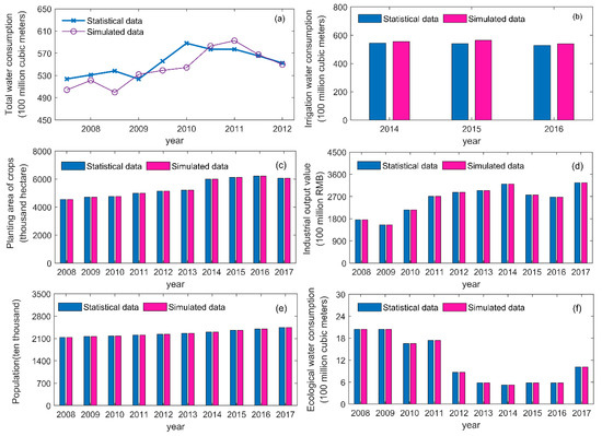 How to Sustainably Use Water Resources—A Case Study for Decision ...