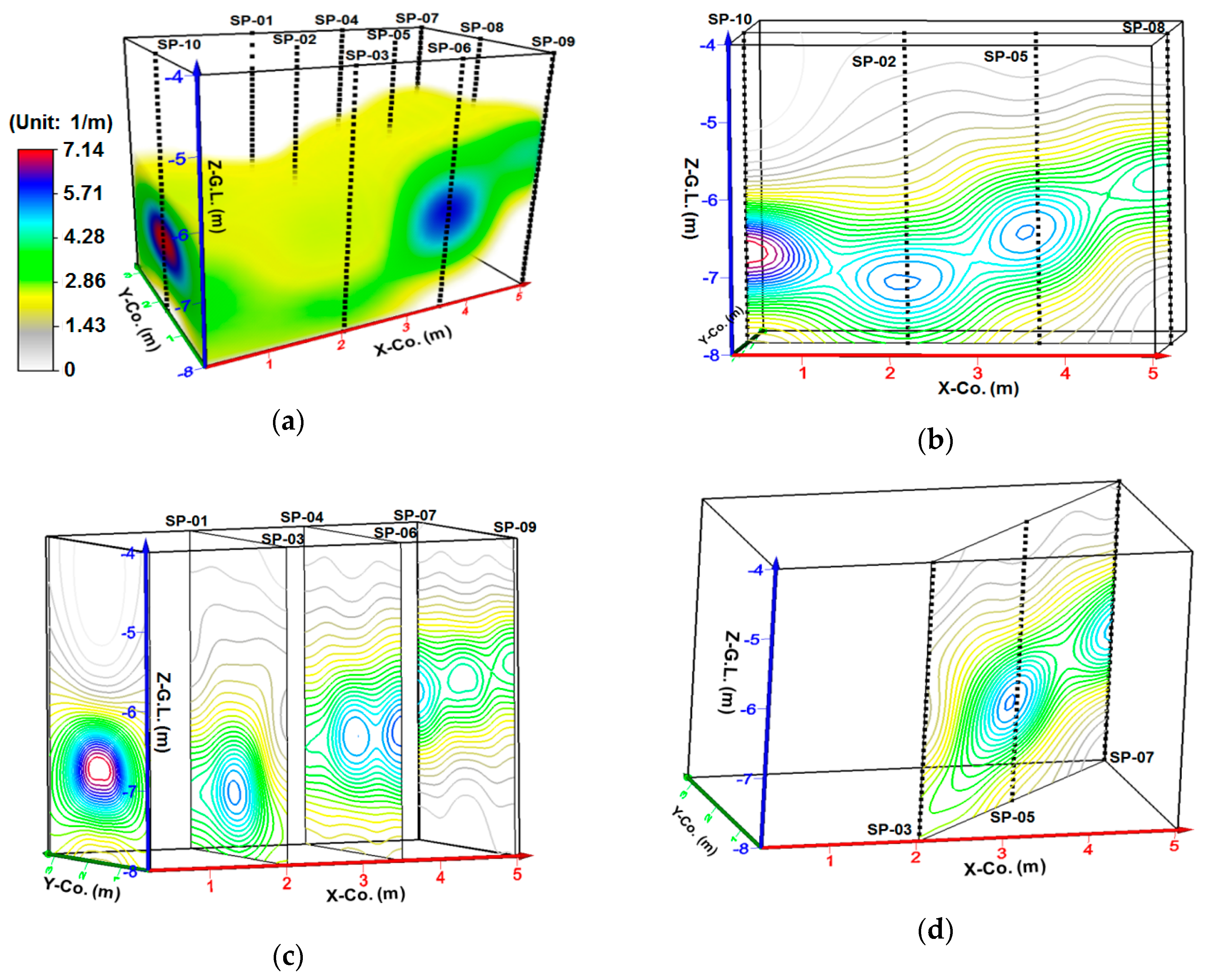 Modified Convergent Flow Tracing Method for Evaluating Advective ...