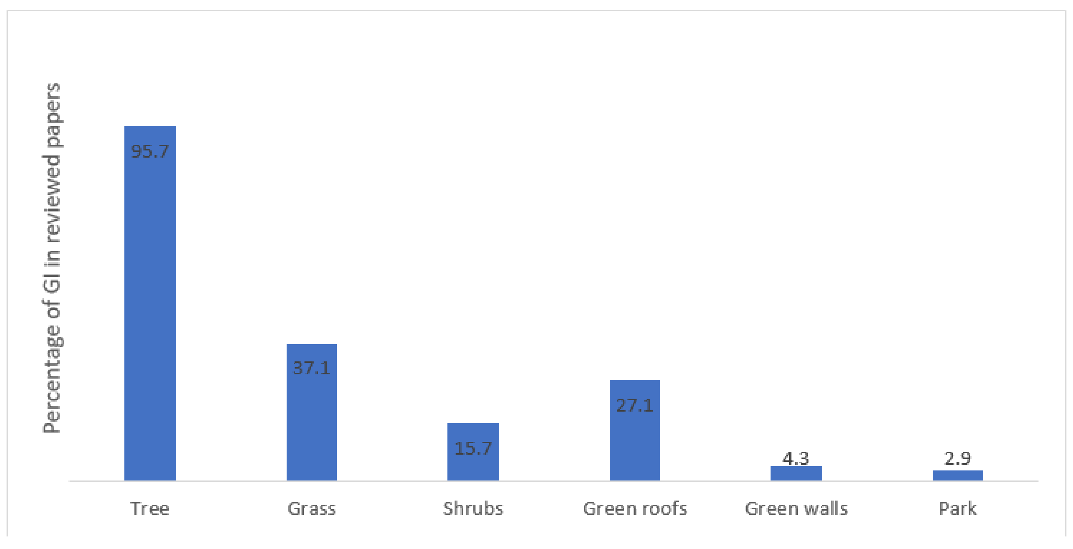 Water | Free Full-Text | Green Infrastructure as an Urban Heat Island ...