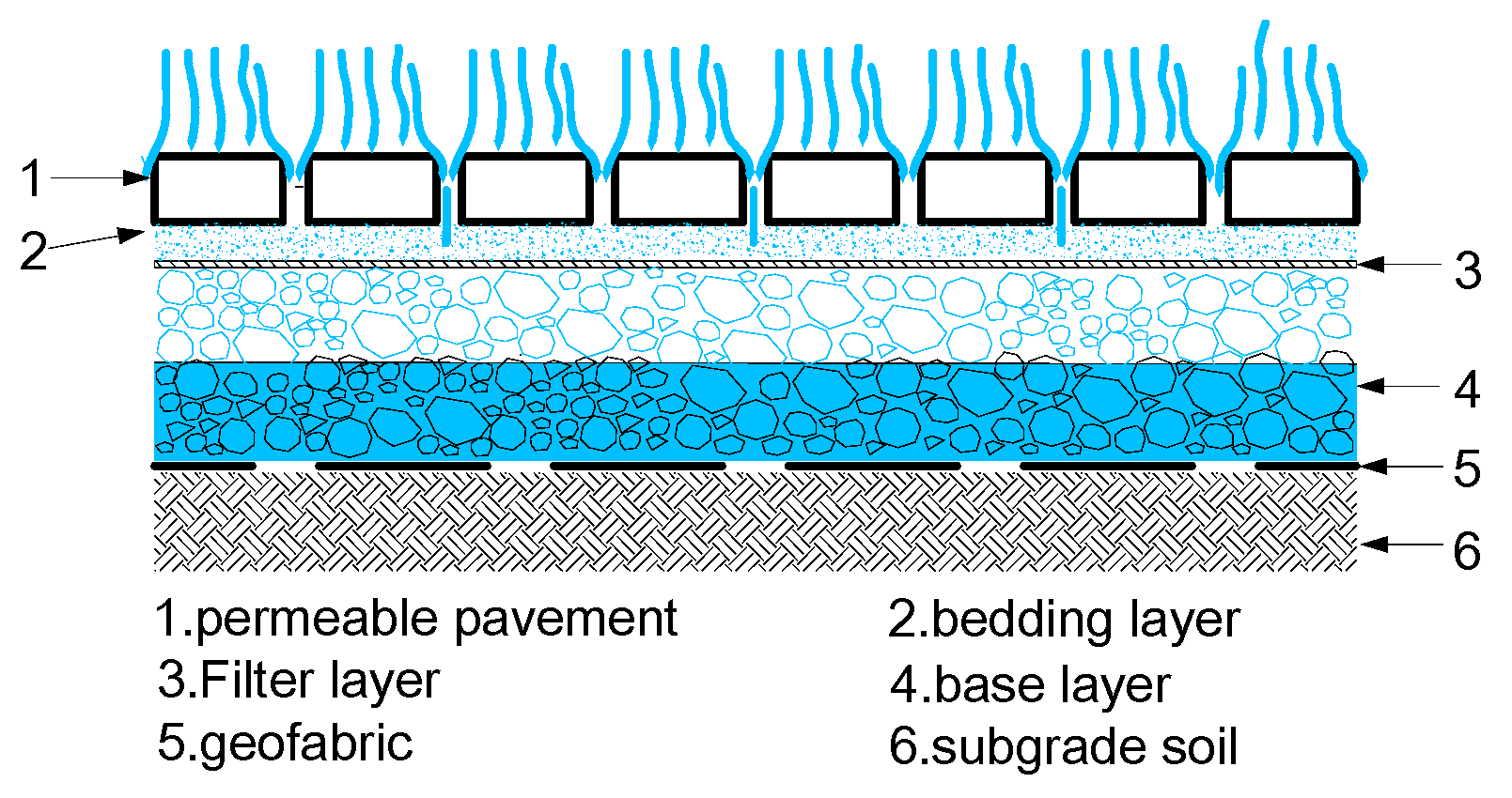 Water | Free Full-Text | Urban Flooding Mitigation Techniques: A ...