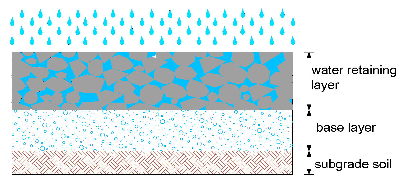 Water | Free Full-Text | Urban Flooding Mitigation Techniques: A ...