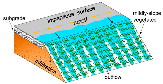 Urban Flooding Mitigation Techniques: A Systematic Review and Future ...