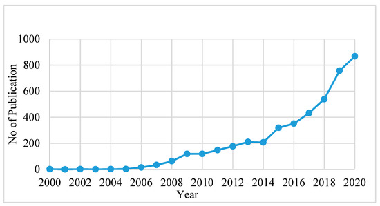 An Overview of Per- and Polyfluoroalkyl Substances (PFAS) in the ...
