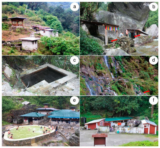 Water | Free Full-Text | Water-Based Therapies of Bhutan: Current ...