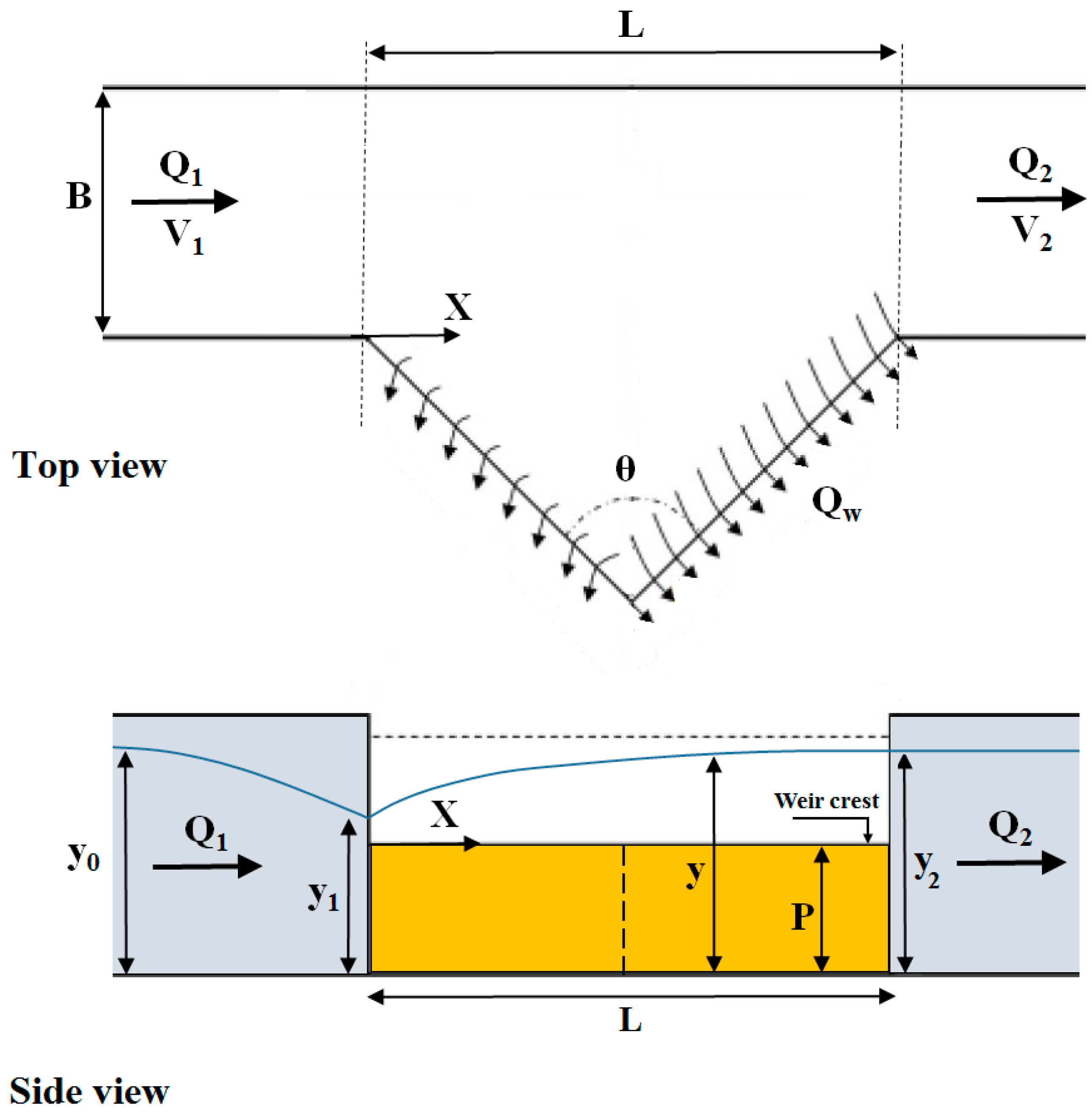 The Effect of Geometric Parameters of the Antivortex on a Triangular Labyrinth Side Weir