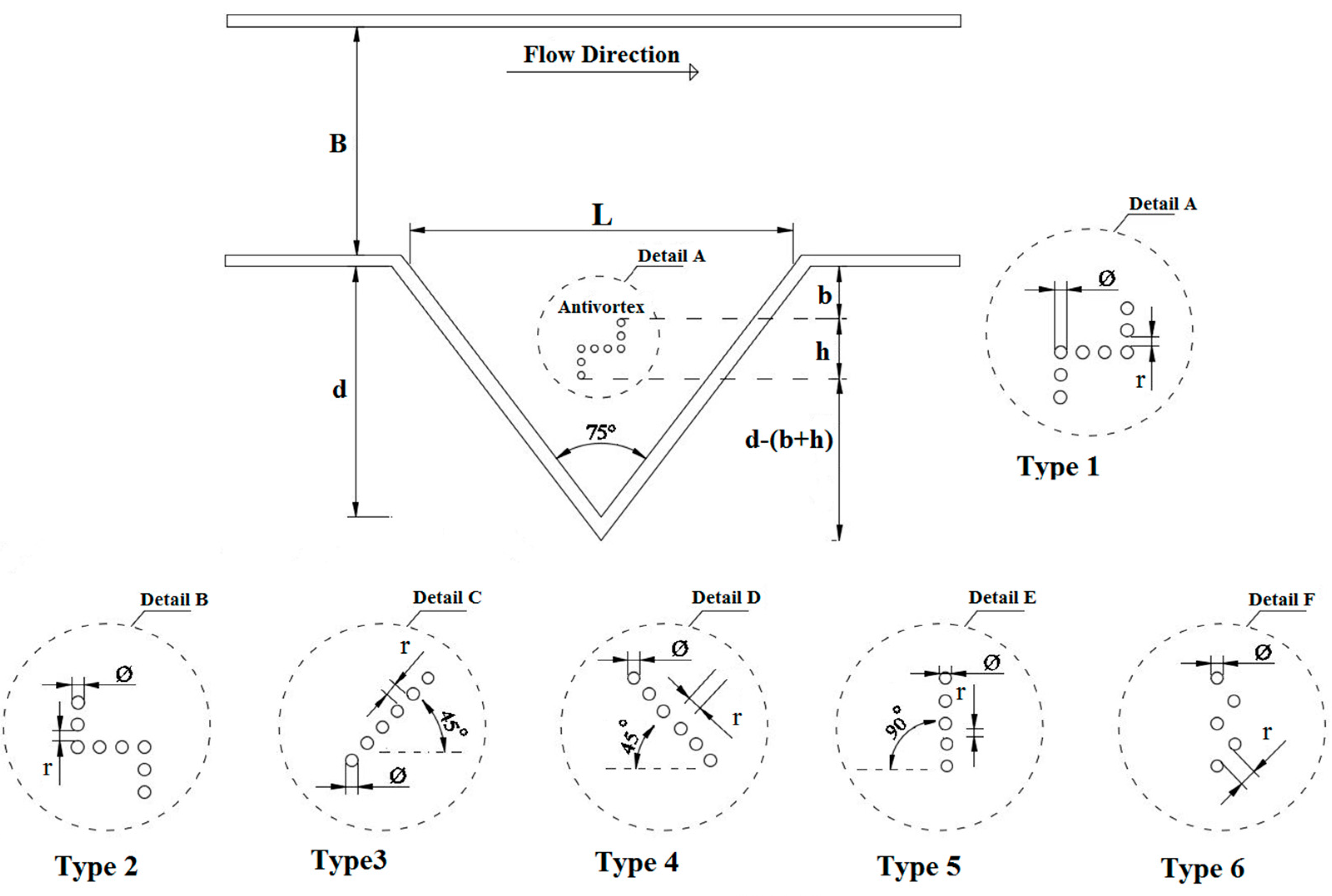 The Effect of Geometric Parameters of the Antivortex on a Triangular Labyrinth Side Weir