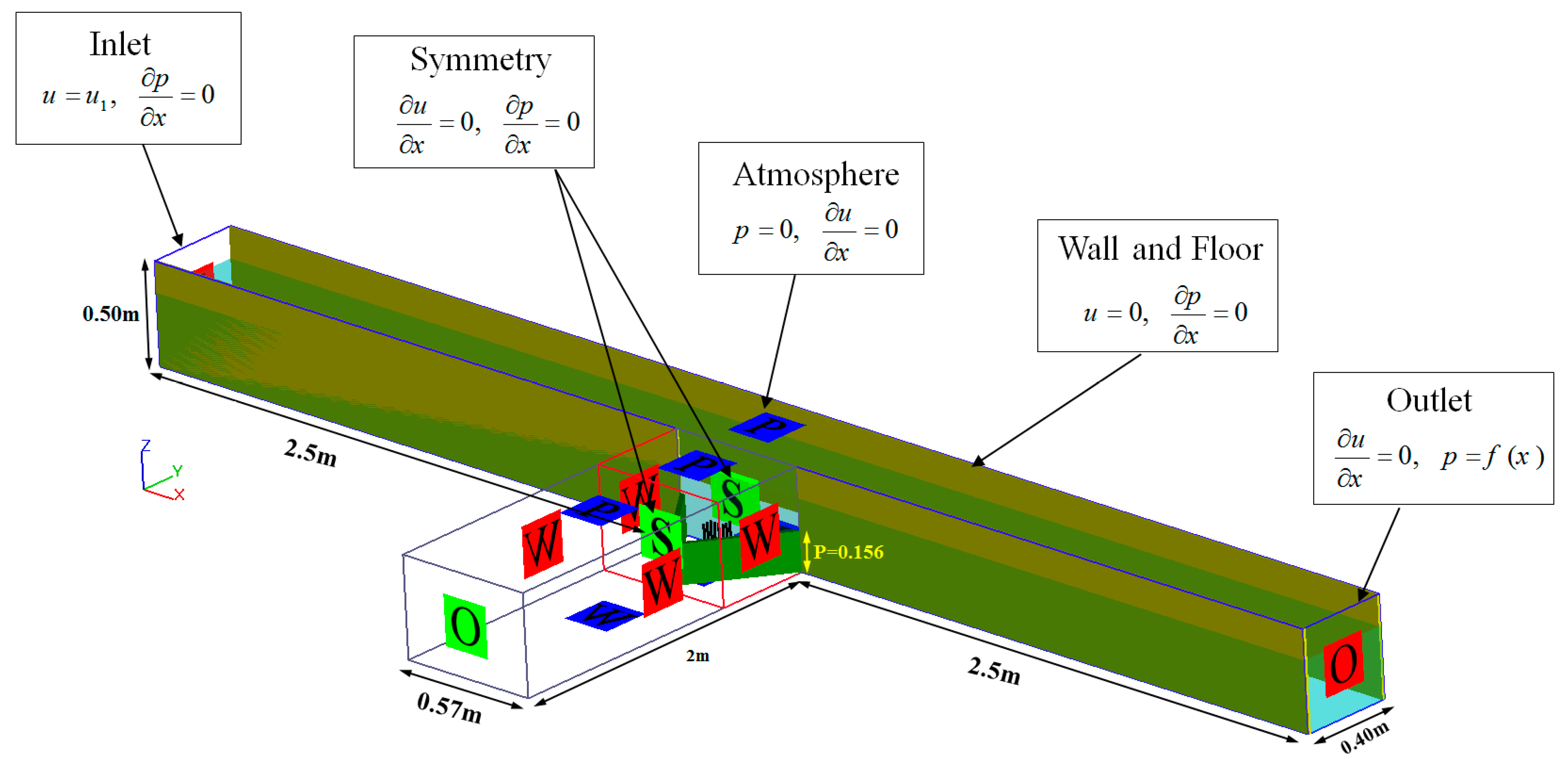 The Effect of Geometric Parameters of the Antivortex on a Triangular Labyrinth Side Weir