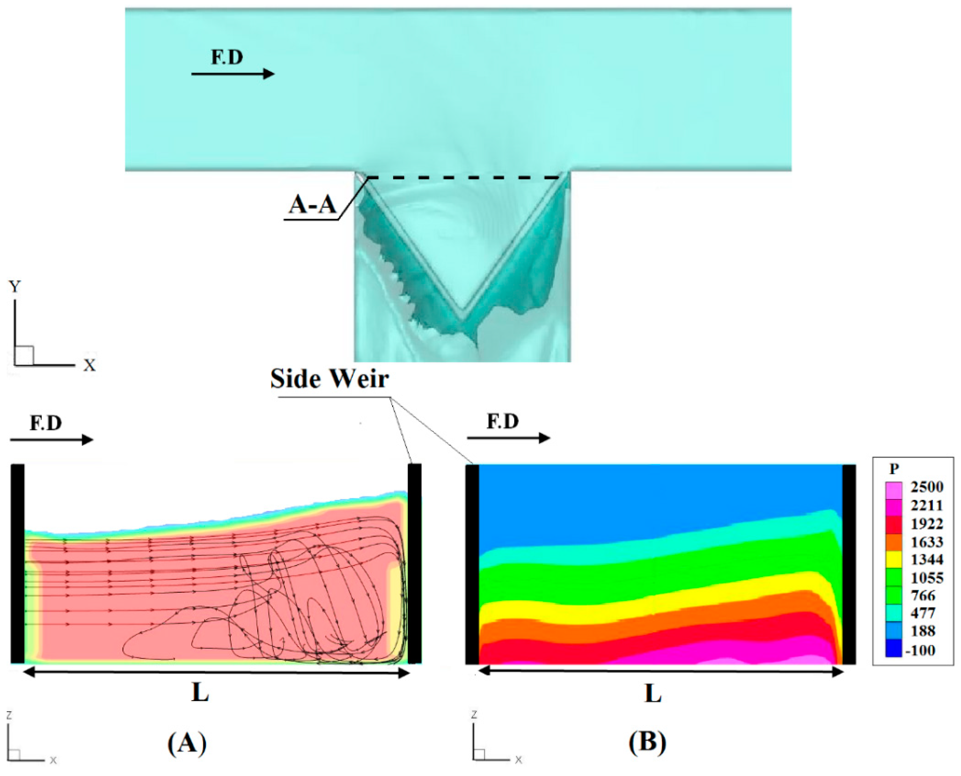 The Effect of Geometric Parameters of the Antivortex on a Triangular Labyrinth Side Weir