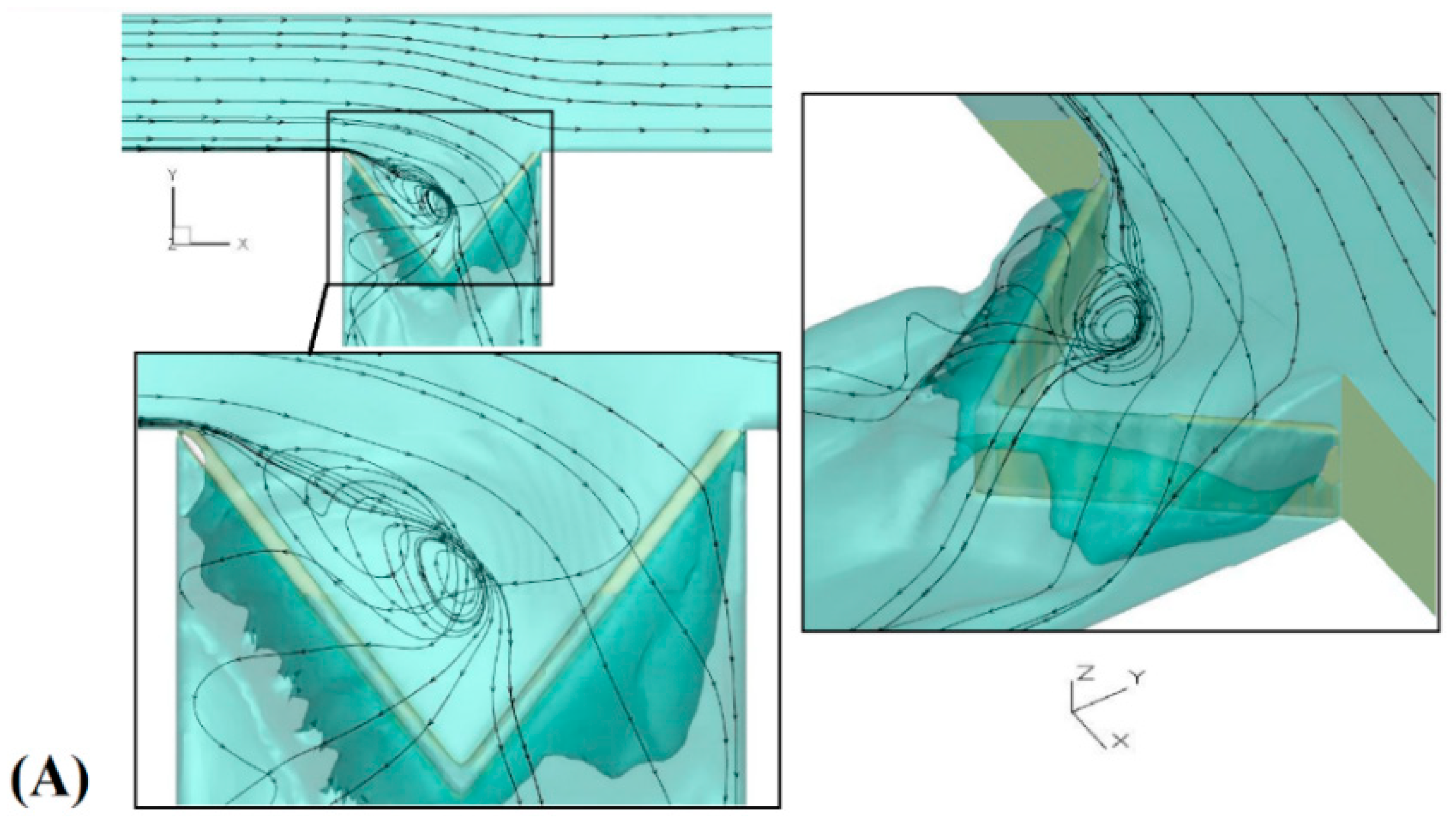 The Effect of Geometric Parameters of the Antivortex on a Triangular Labyrinth Side Weir