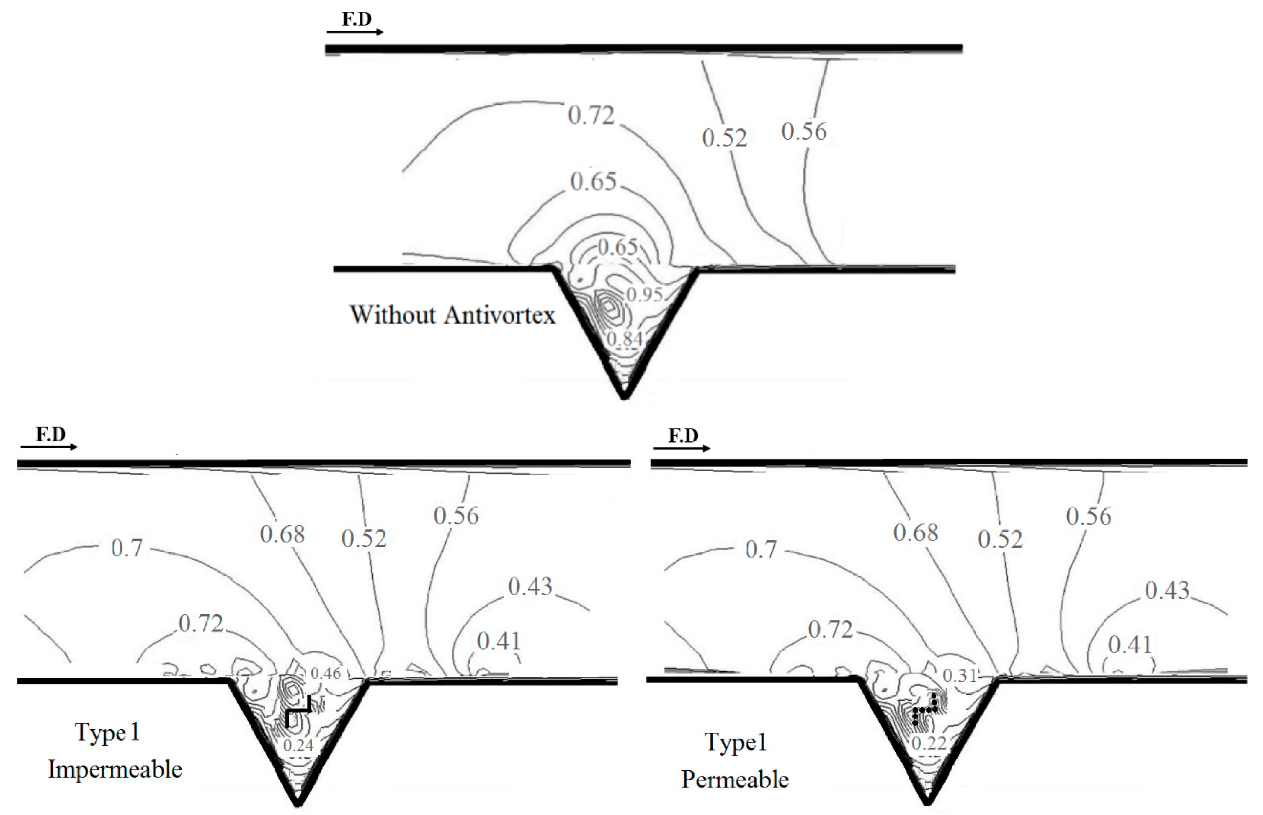 The Effect of Geometric Parameters of the Antivortex on a Triangular Labyrinth Side Weir