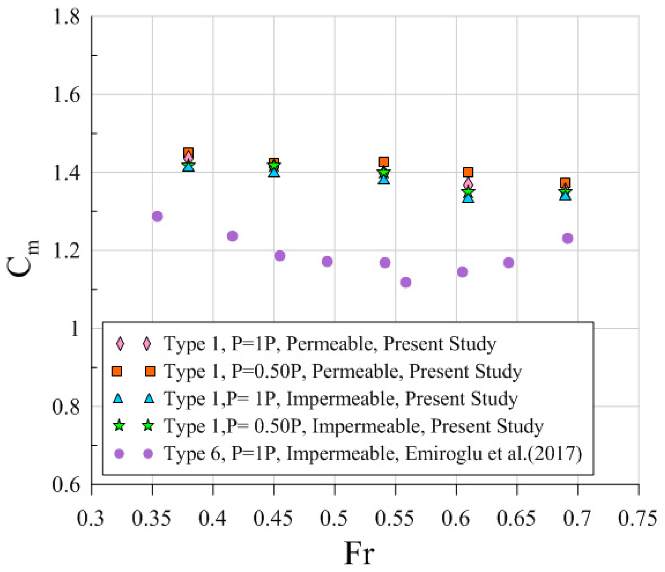 The Effect of Geometric Parameters of the Antivortex on a Triangular Labyrinth Side Weir