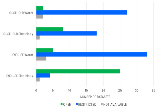 Urban Water Consumption at Multiple Spatial and Temporal Scales. A ...