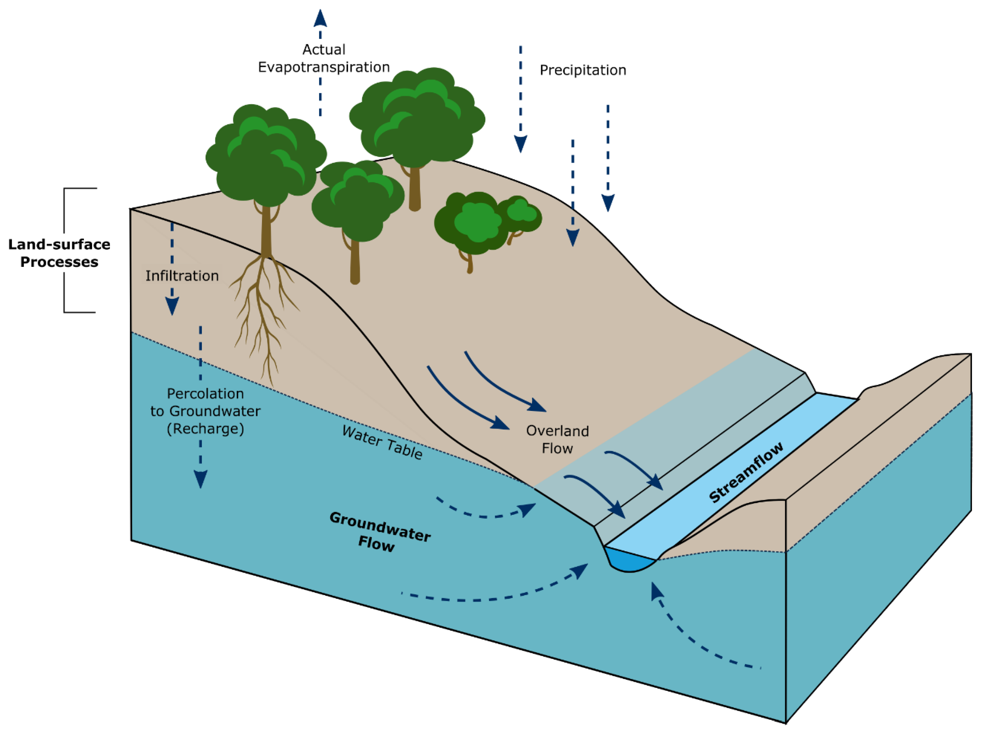 Watershed-Scale, Probabilistic Risk Assessment of Water Resources ...