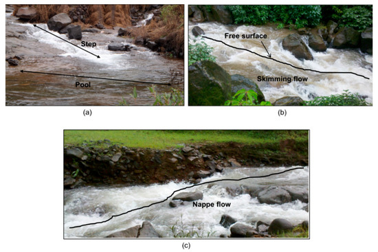 Energy Loss in Steep Open Channels with Step-Pools