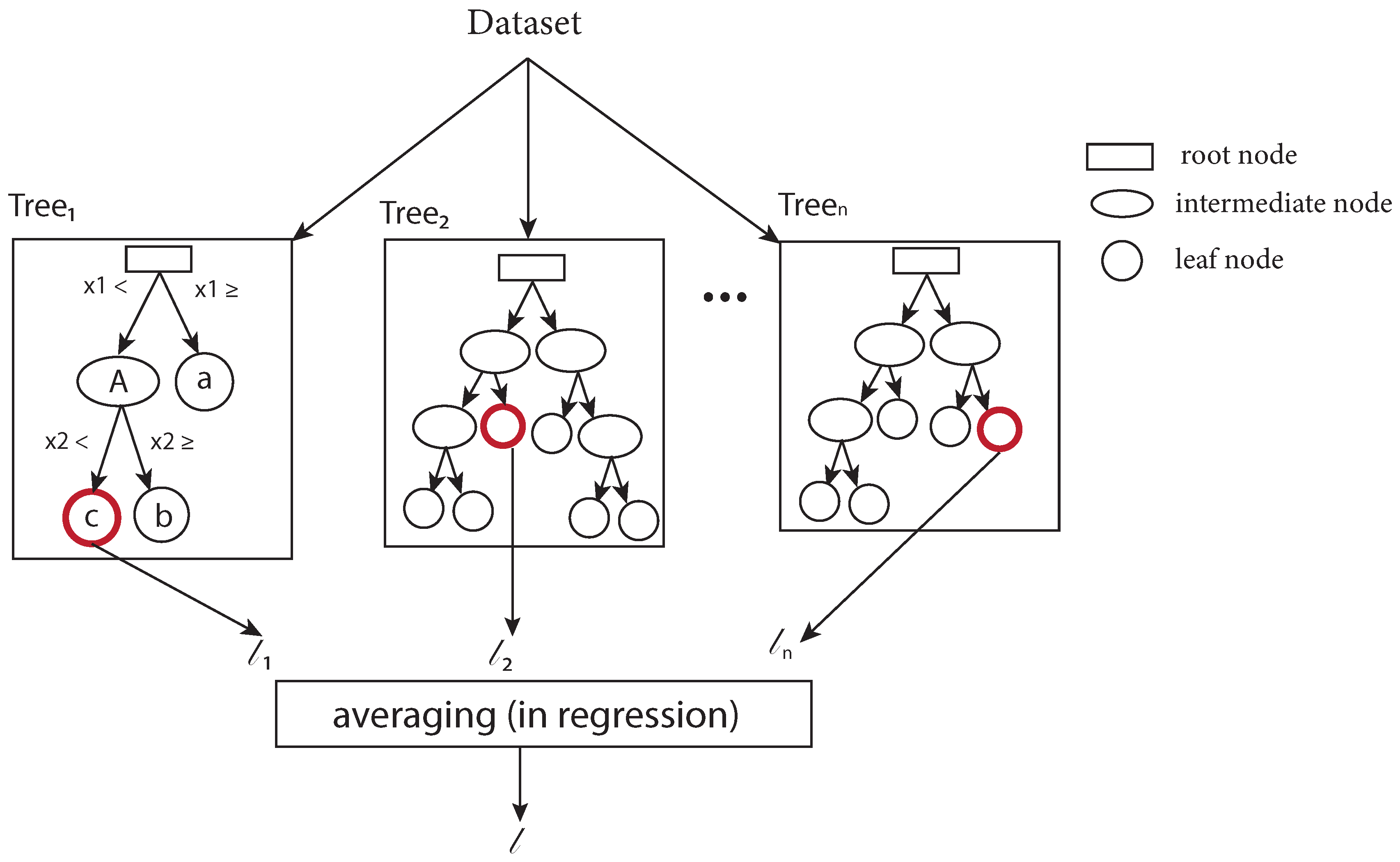 Water | Free Full-Text | A Data-Driven Surrogate Approach for the Temporal Stability Forecasting ...