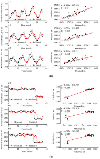 Deterministic Analysis and Uncertainty Analysis of Ensemble Forecasting Model Based on ...