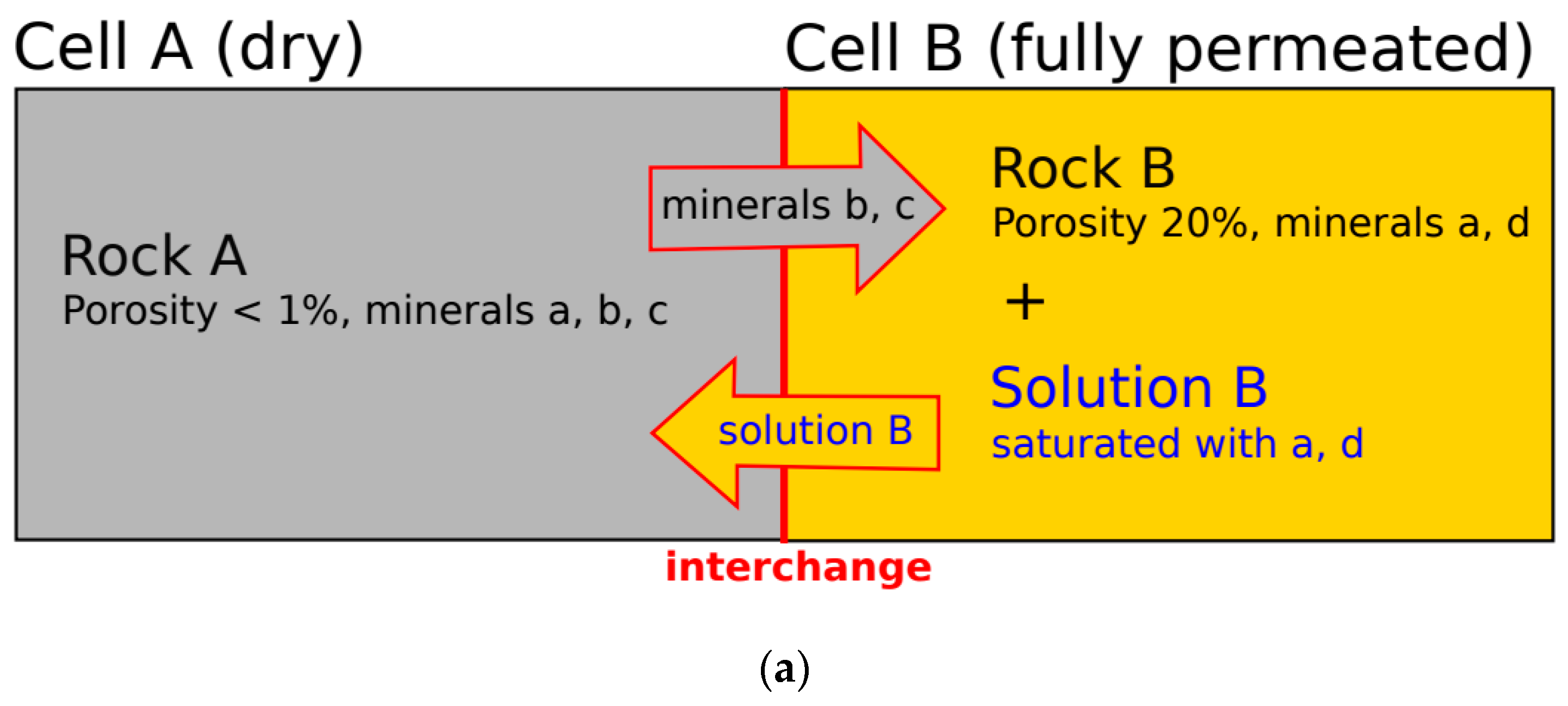 Spatial and Temporal Evolution of Leaching Zones within Potash Seams ...