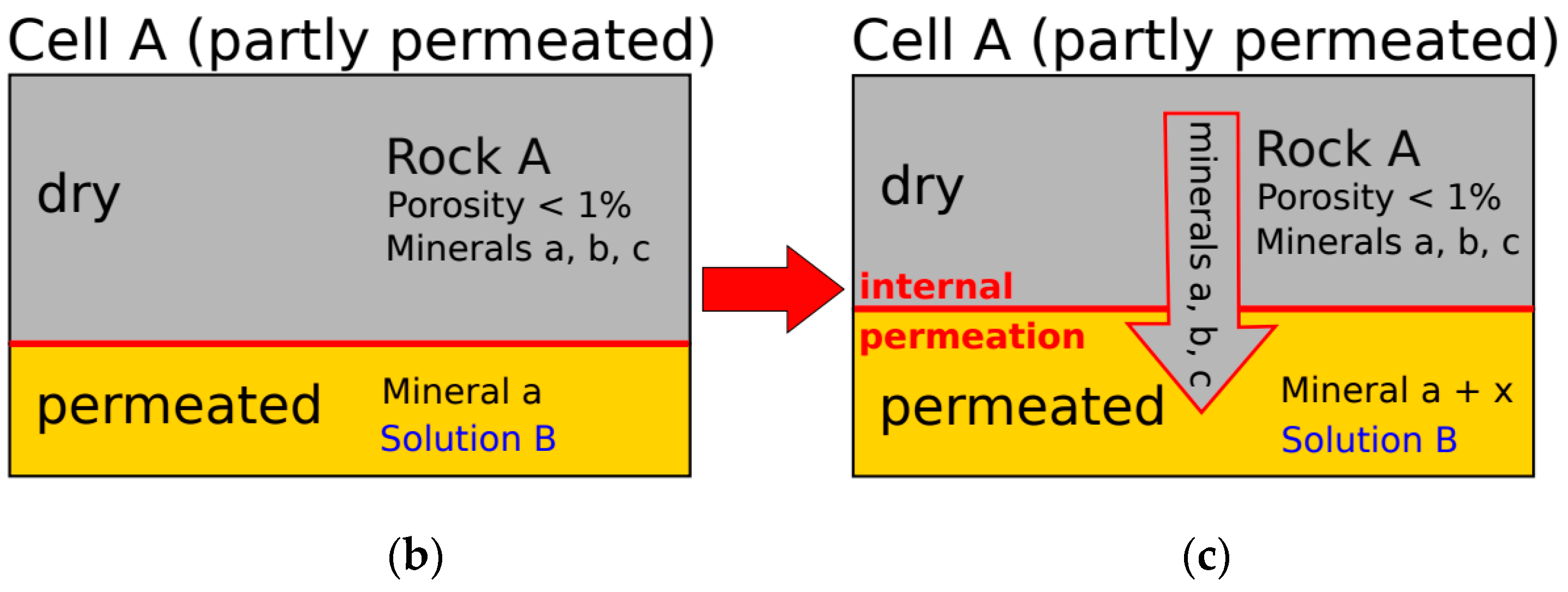 Spatial and Temporal Evolution of Leaching Zones within Potash Seams ...